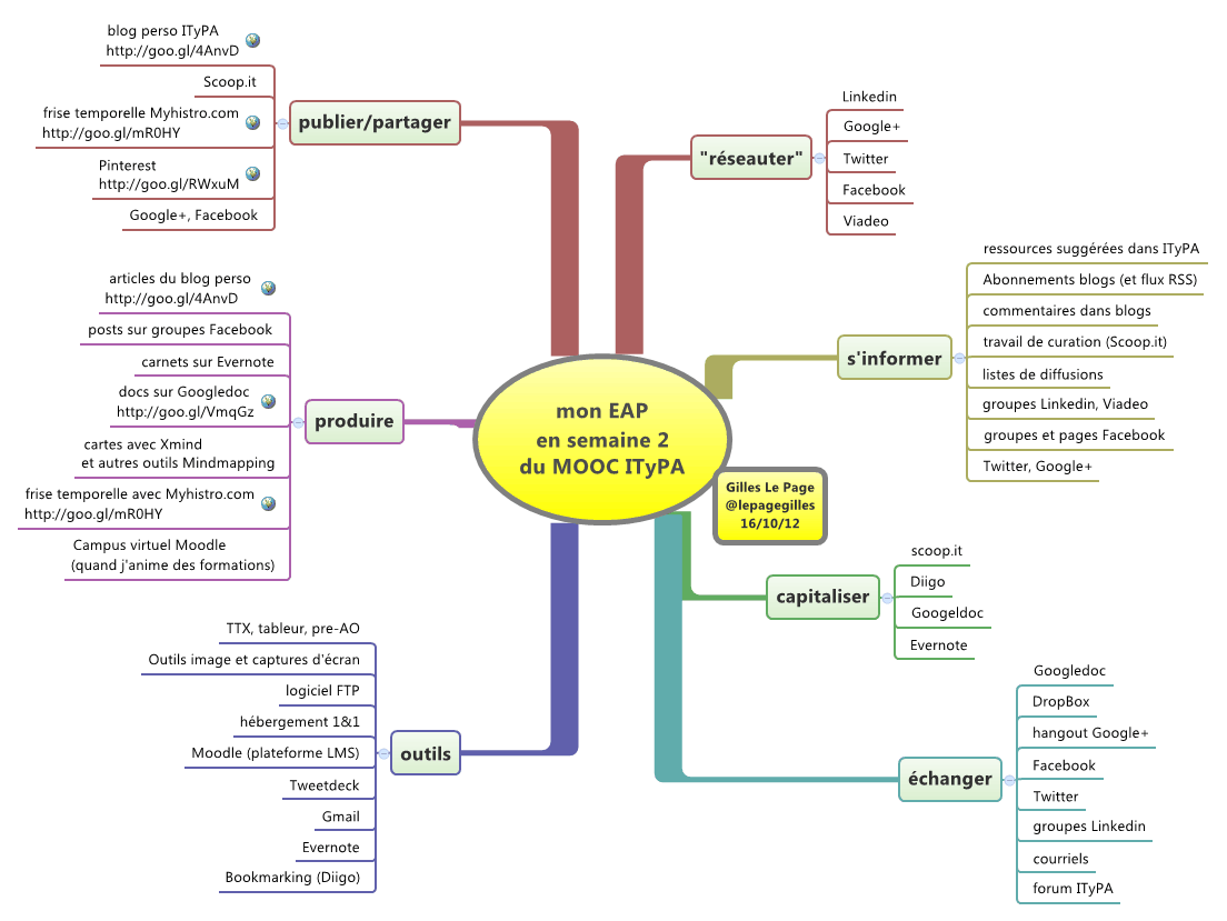 Un "Environnement d'Apprentissage Personne...