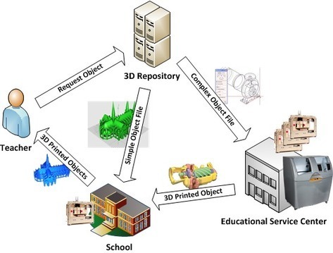 Introducing the Solid Learning educational concept – juandon ...