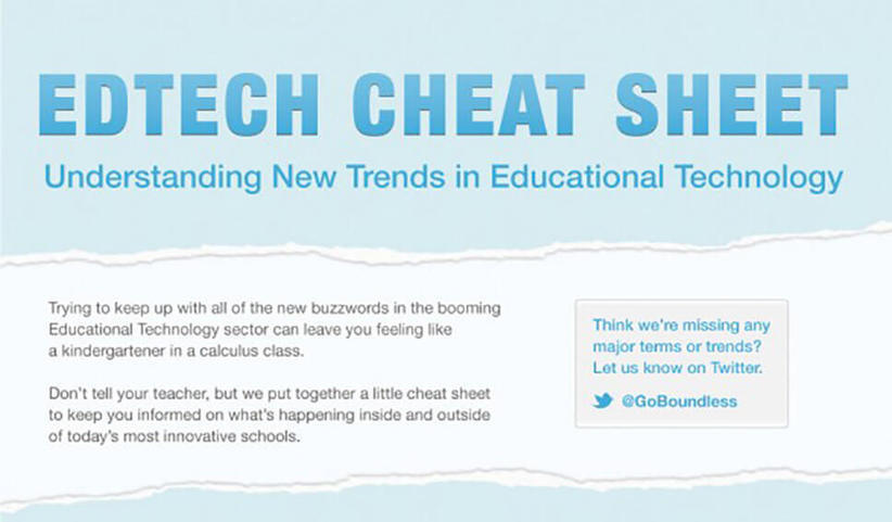 A Visual Cheat Sheet For Education Technology