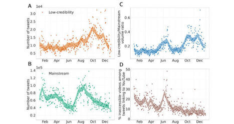 ⚠️ Are LLMs Still Accepting Fabricated Medical ...