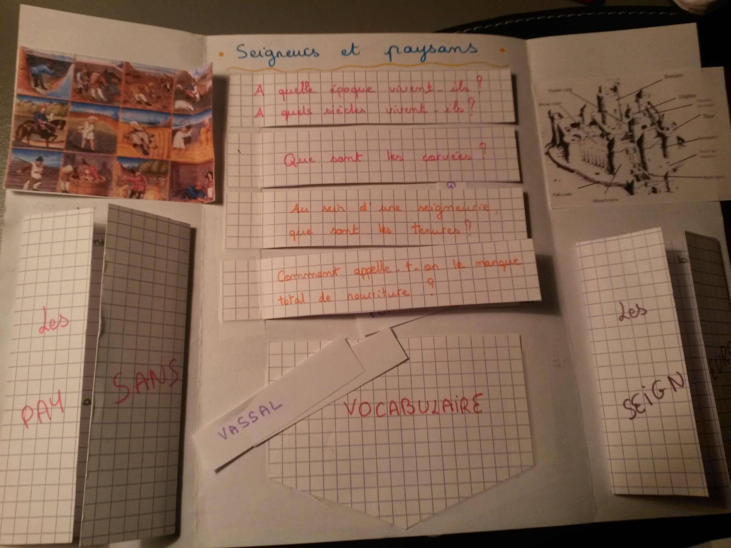 Le lapbook, un support d'apprentissage et de r&...