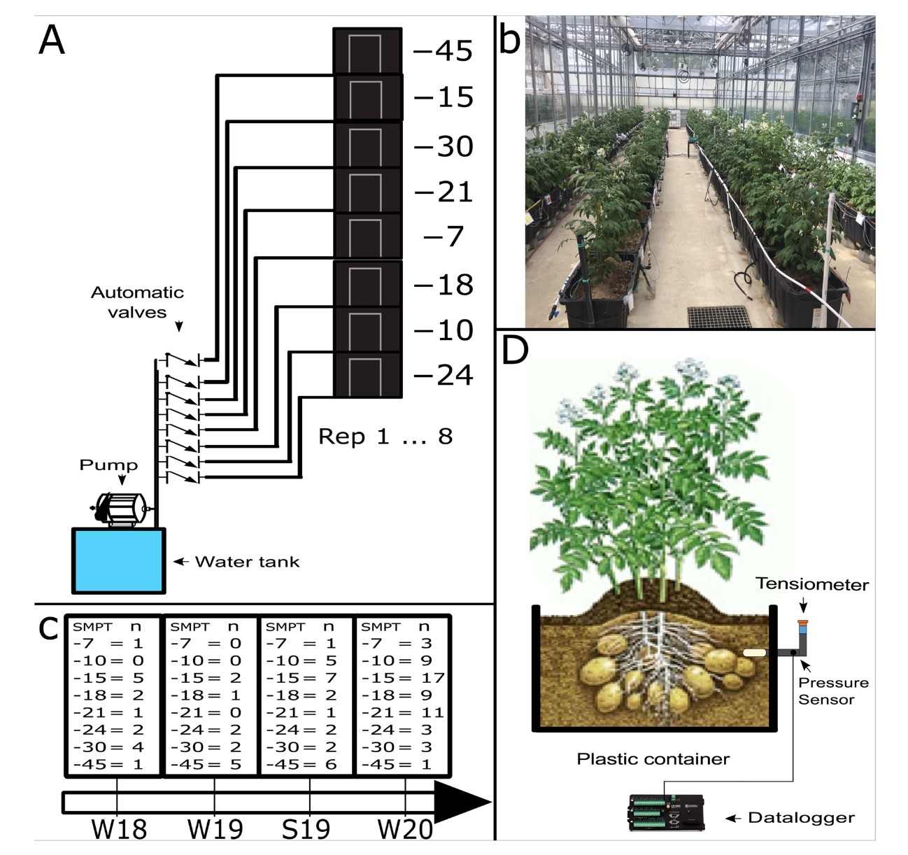 Original Paper in Agric Water Manag • Gumi...
