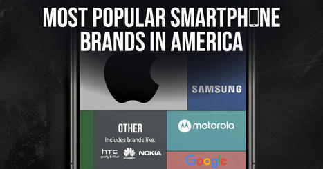 Ranked: The Most Popular Smartphone Brands in t...