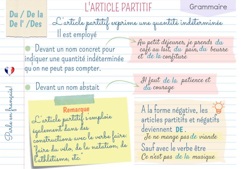 L'article partitif | FLE enfants | Scoop.it
