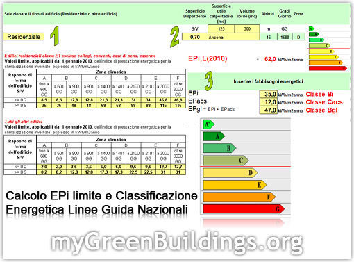 Certificazione Energetica Edifici: Calcolo Clas...