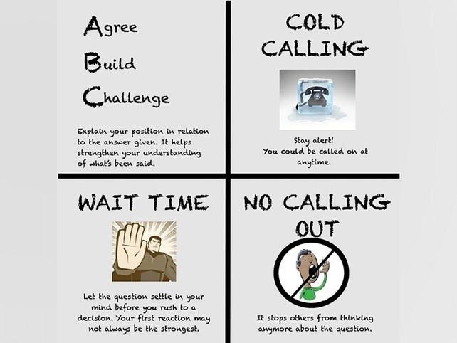 4 Questioning Strategies For Effective & Th...