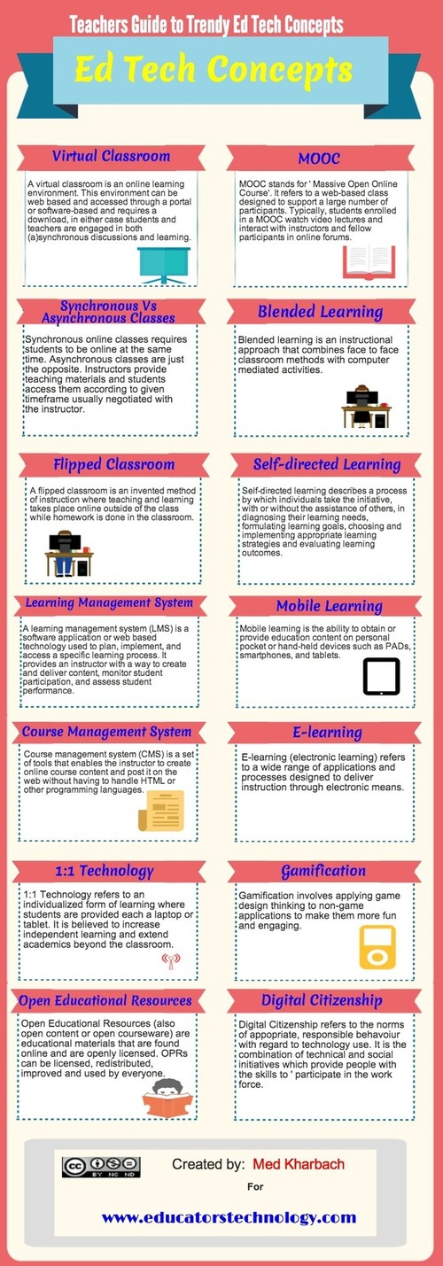 A New Educational Technology Cheat Sheet for Teachers – Library Goddess X