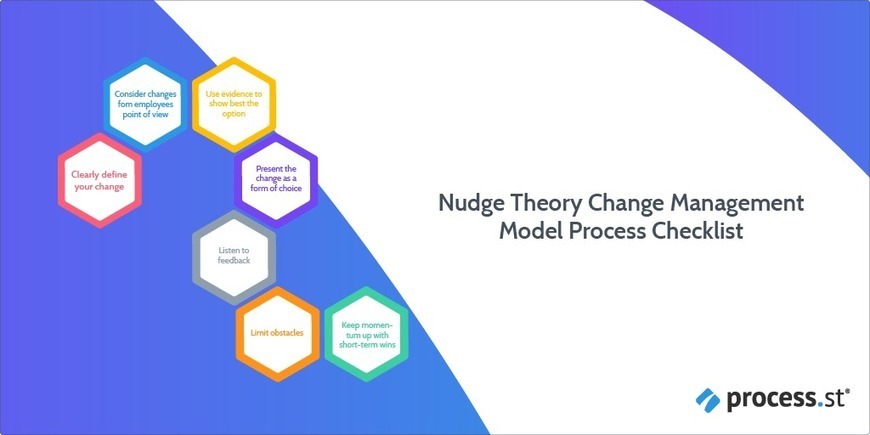 Nudge Theory Change Management Model Process Ch...