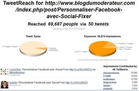 Calculer la portée et l’efficacité de vos tweets avec Tweetreach ...