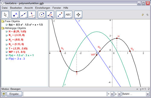 GeoGebra: programa para graficar funciones y c&...