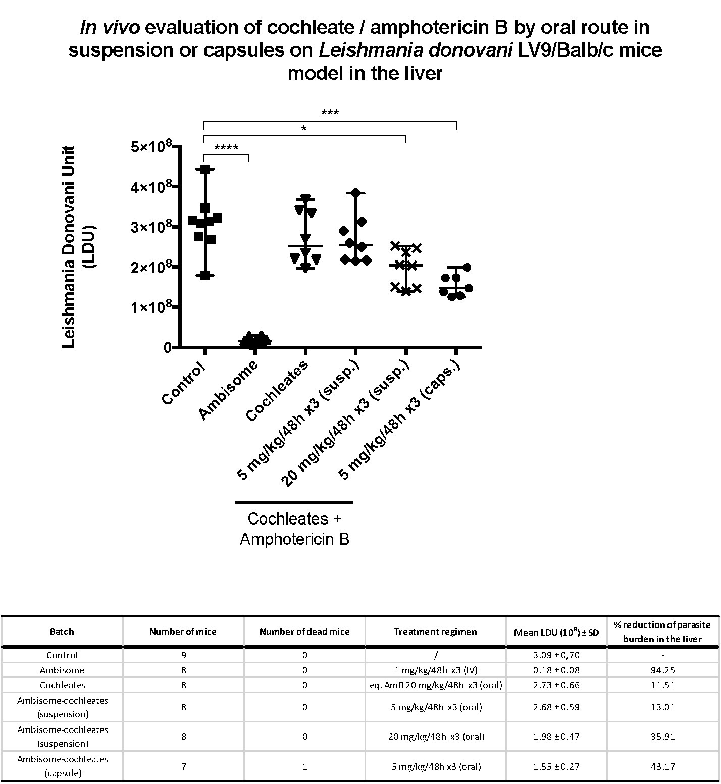 Les cochléates – un exemple de la ...