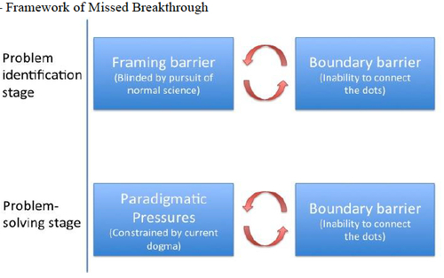 Moving Beyond Bibliometrics: Understanding Breakthrough Emergence ...