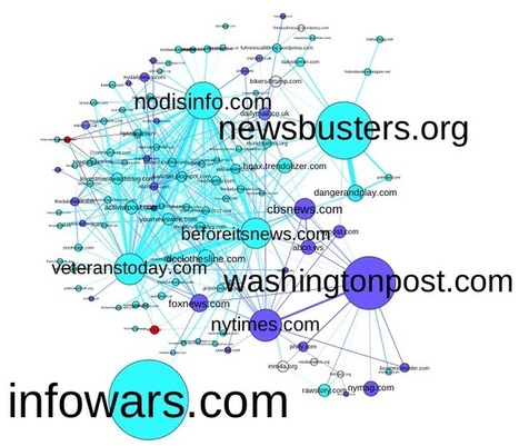 Information Wars: A Window into the Alternative...