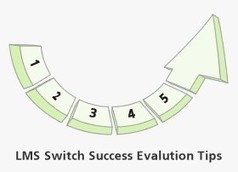 5 Tips To Evaluate The Success Of LMS Switch | Upside Learning Blog – juandon. Innovación y ...