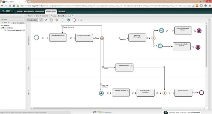 7 Ferramentas Gratuitas para Criar Diagramas de...