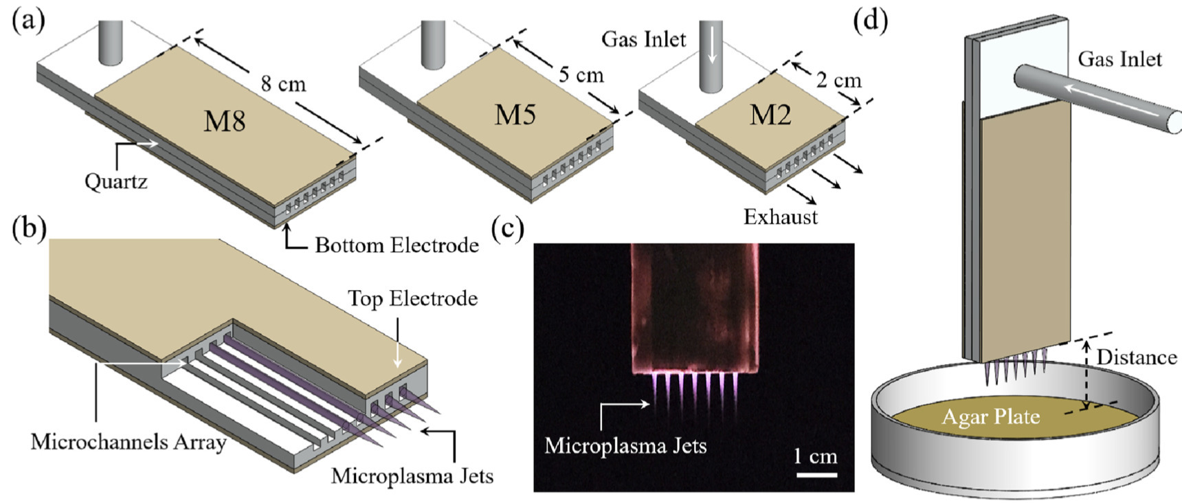 Construction of a Compact Array of Microplasma ...