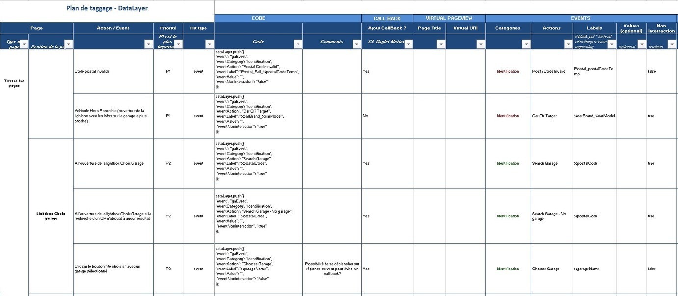 Exemples de plan de taggage - | Bonnes Pratique...