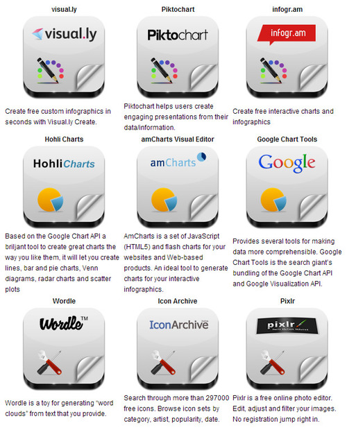 9 Powerful Free Infographic Tools To Create Your Own Infographics ...