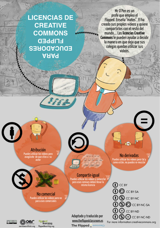 ¿Conoces las licencias Creative Commons? « Educacion ...