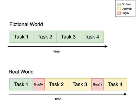 10 Top Free and Open Source Lisp Web Frameworks...