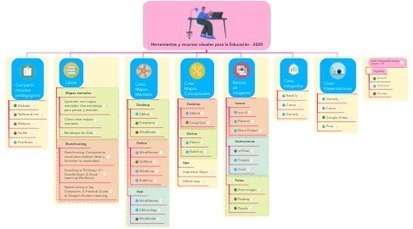 HERRAMIENTAS Y RECURSOS VISUALES PARA LA EDUCAC...