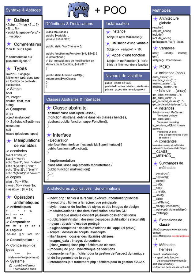 PHP & POO Cheat Sheet | Bonnes Pratiques We...