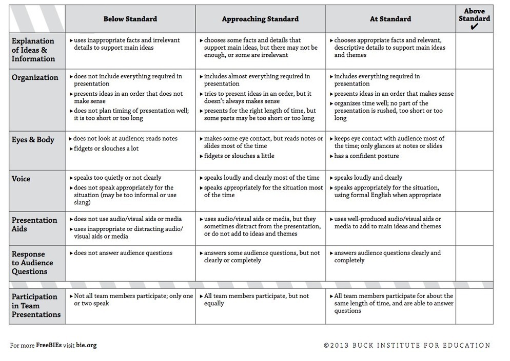 Must Have Rubrics for Integrating Project Based...