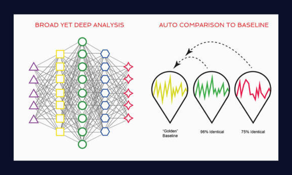 Do iot projects using arduino, esp32 and raspbe...