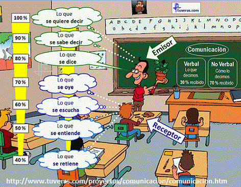 La importancia de la información interna...