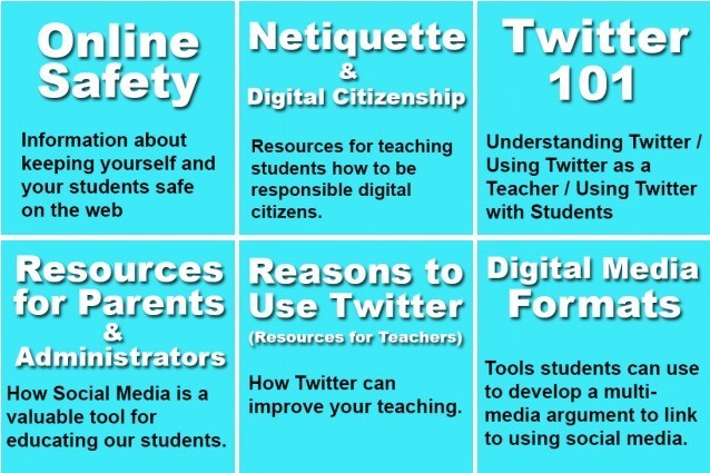 Guide to Using Twitter in Your Teaching Practic...