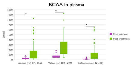 BCKDK deficiency: a treatable neurodevelopmenta...