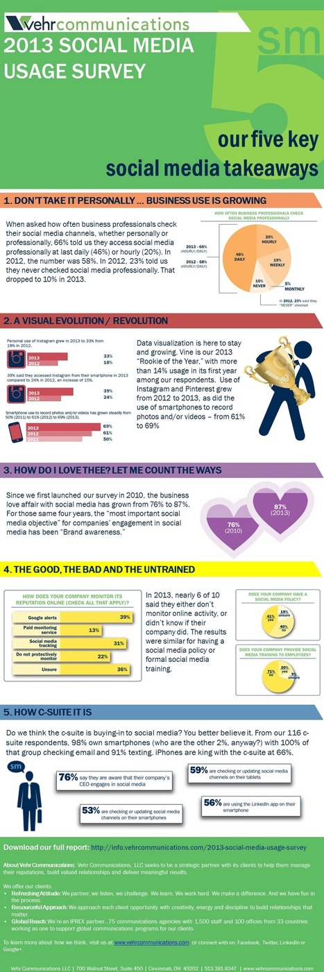 5 key social media takeaways (INFOGRAPHIC) | Be...