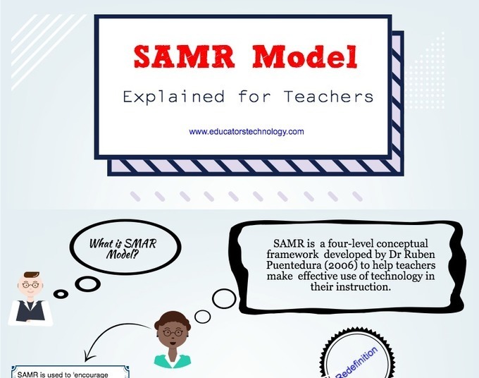 SAMR Model Explained for Teachers - Can technol...