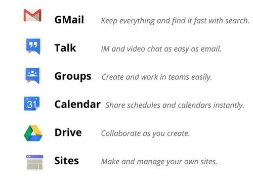40 Ways to Use Google Apps in Education | sindofdez