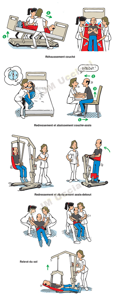 Risques TMS des soignants | Santé s&eacu...