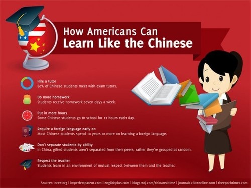 15 Ways To Learn Like Students In China via @shellterrell – juandon ...