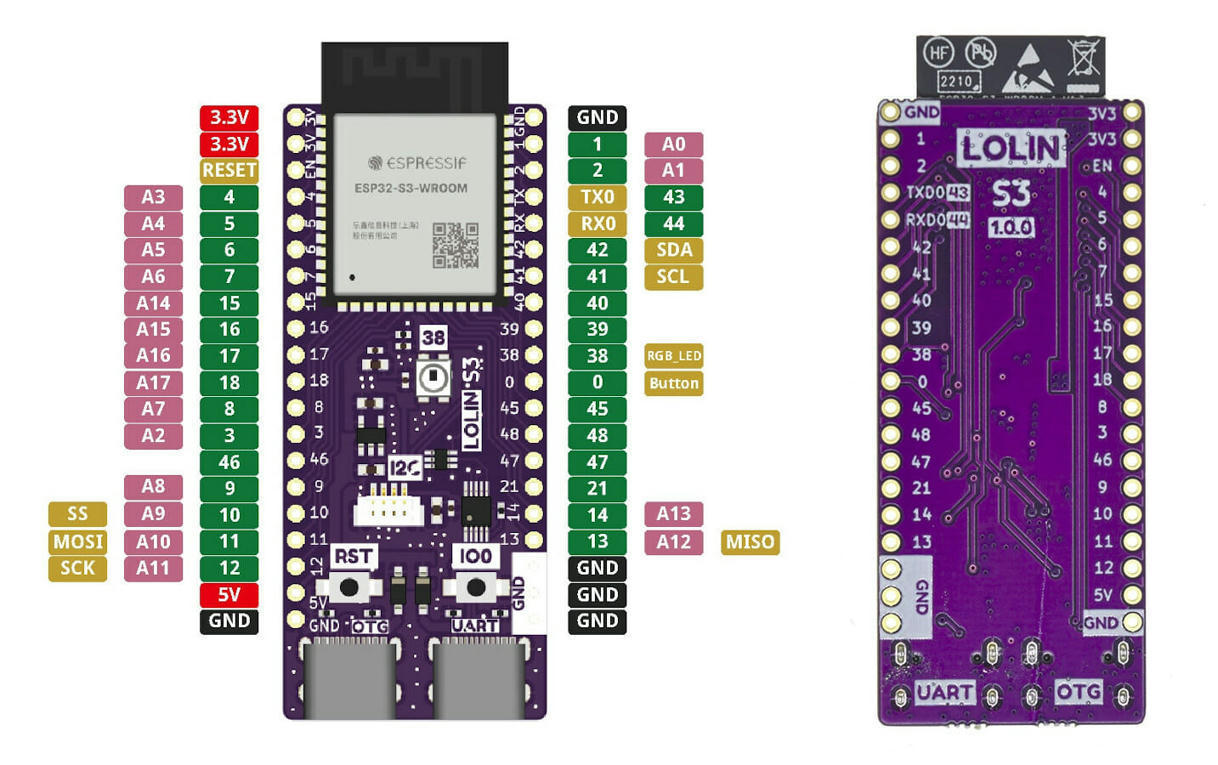 $7 Lolin S3 ESP32-S3 board ships with MicroPyth...
