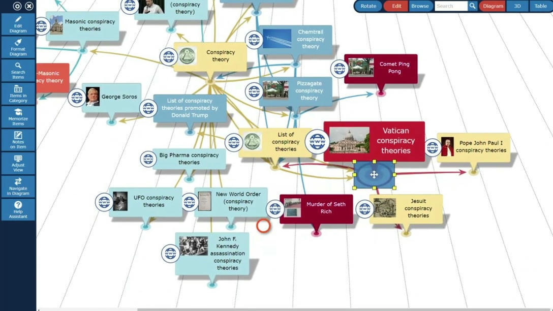 How to create a MindMap from Wikipedia articles...