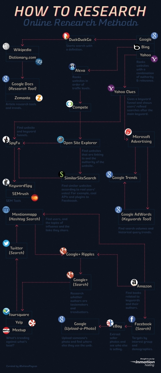 A Nice Flow Chart Featuring 20+ Search Engines for Students and ...