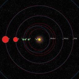 Second Solar System Detected… | Unidentified Aerial Phenomenon