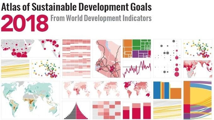Data | The World Bank | Atlas of Sustainab...