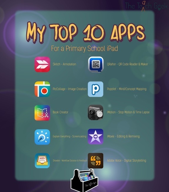My top 10 apps for a Primary School iPad ...