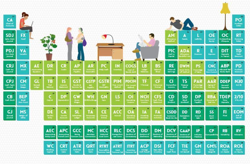 The Interactive Periodic Table of Accounting El...