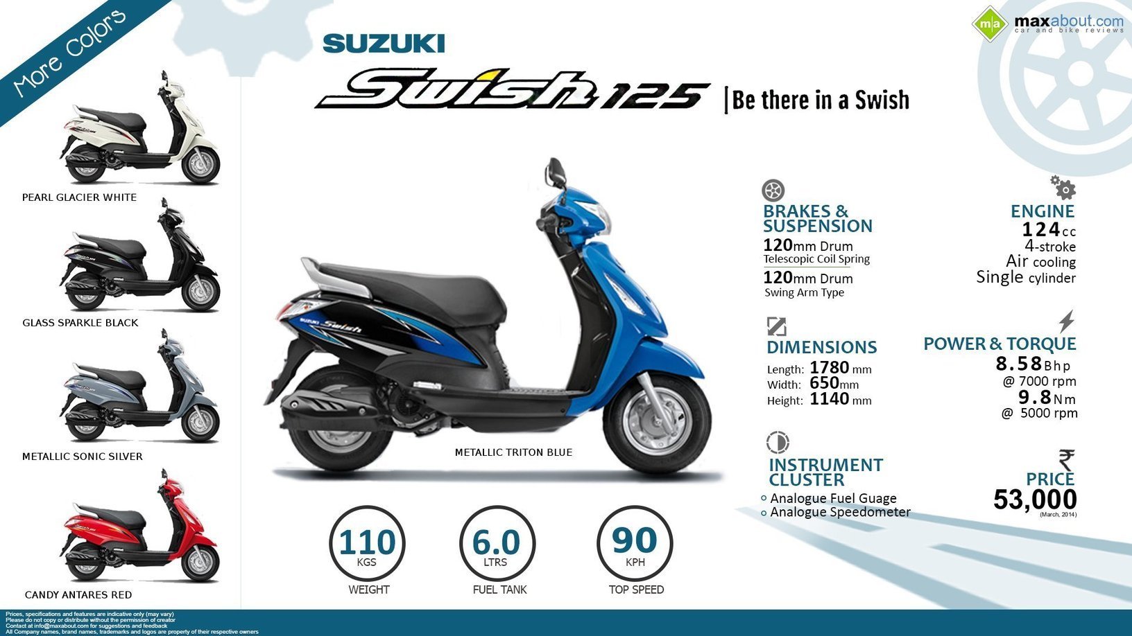 Must Know Facts about the Suzuki Swish | Maxabo...