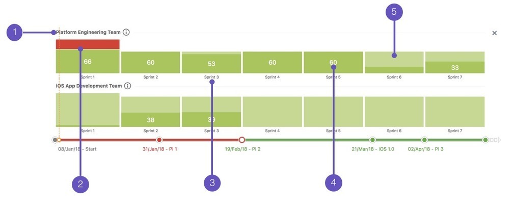 Using the capacity view - Atlassian Documentati...