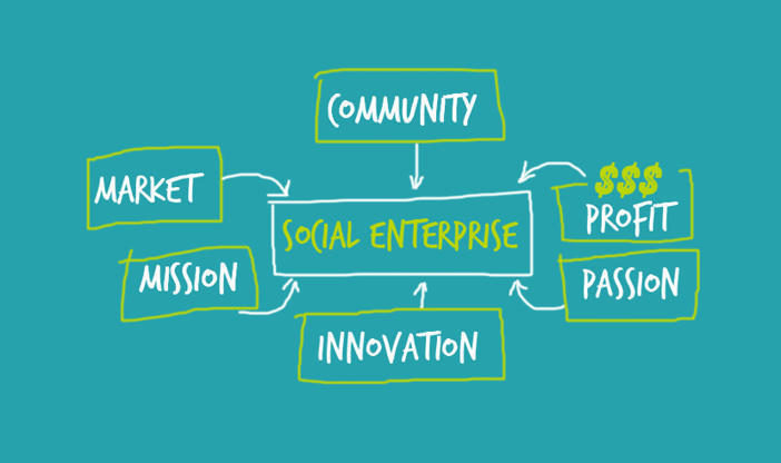 [Non-Customers: Tier 3] Social Enterprise - Def...