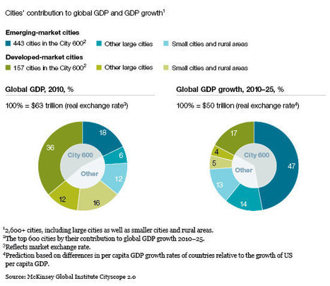 Chart Focus: The world’s economic center of gravity shifts ...