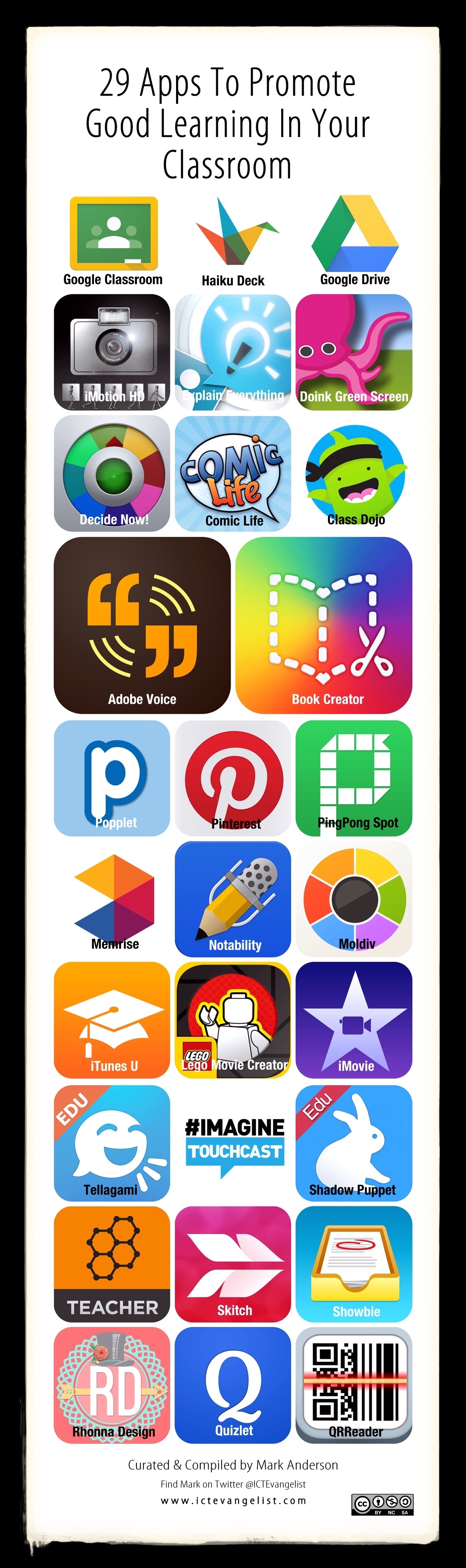 An iPad Toolkit - apps that have transformed my...
