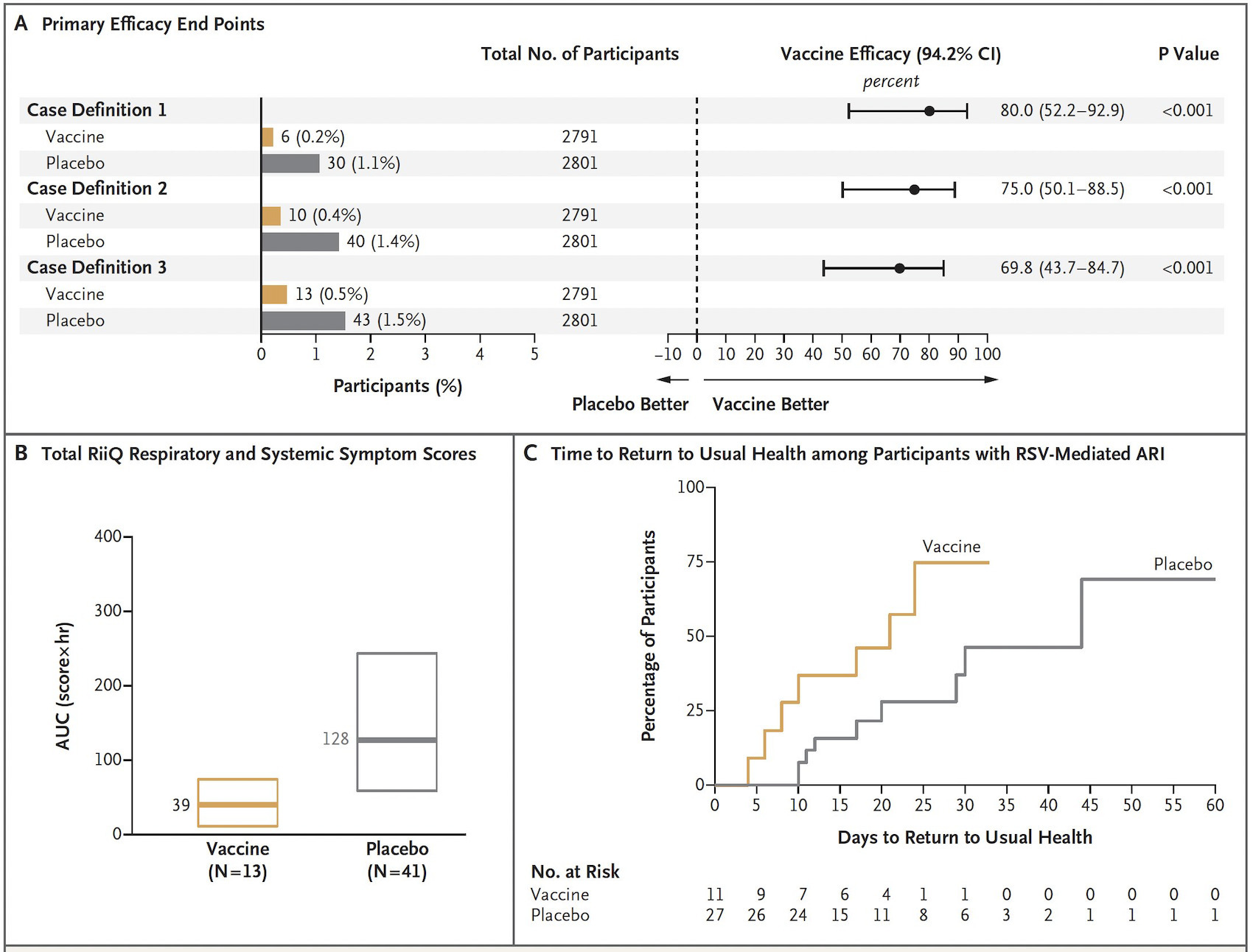 Respiratory Syncytial Virus Prefusion F Protein...