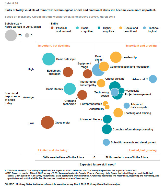 A comprehensive and proscriptive report on job ...